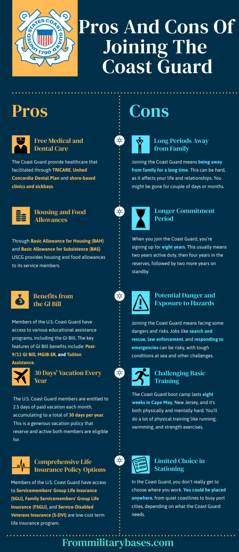 The Realities of Coast Guard Life: Pros and Cons